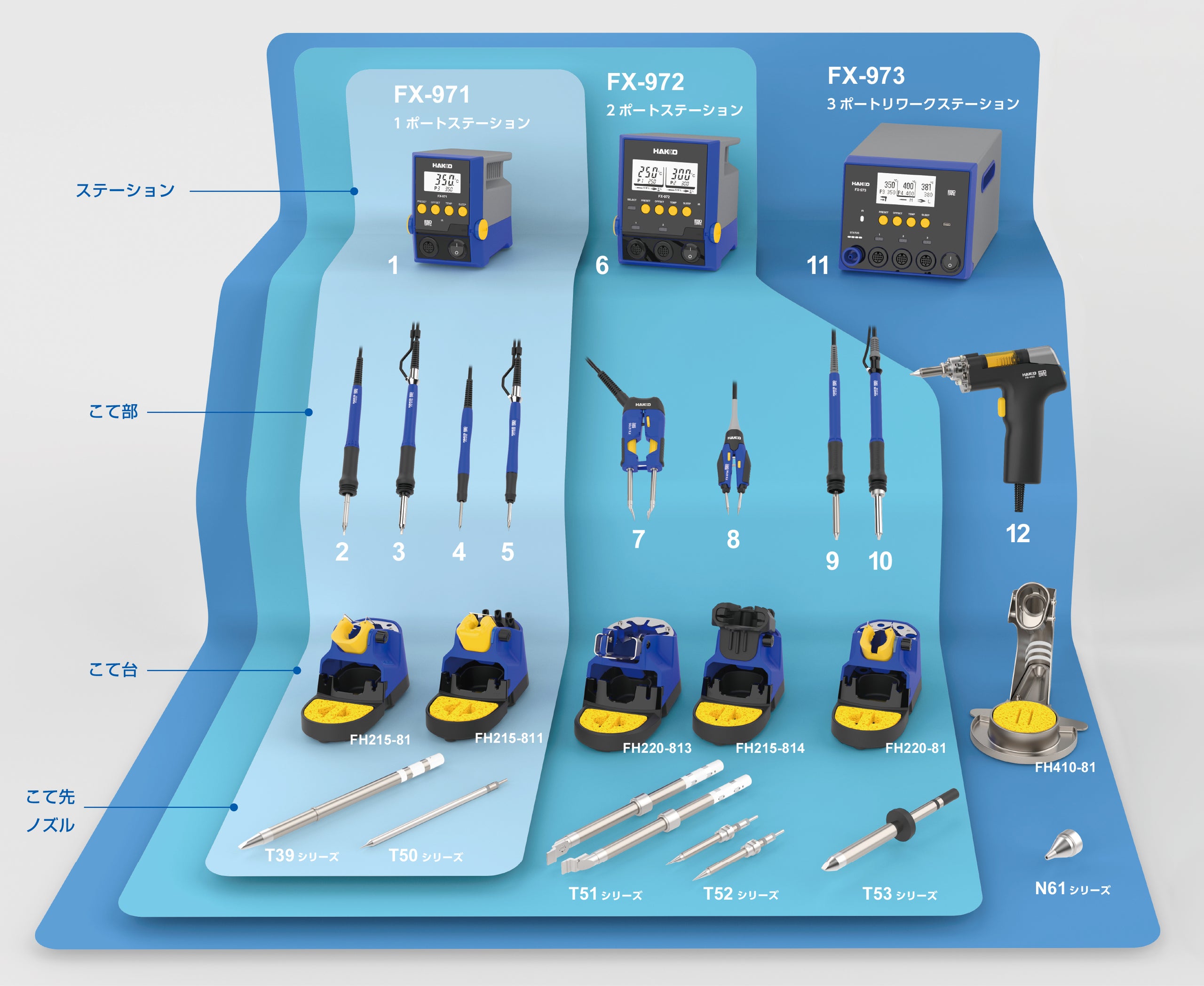 FX-972 230V 2 Port Soldering Station (200W) – Hakko Products