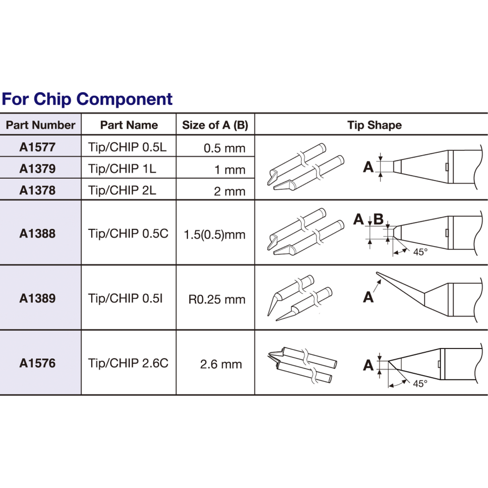 FX-8804 Soldering Tips – Hakko Products